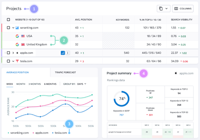 10 Best Keyword Tracking Tools to Monitor Rankings