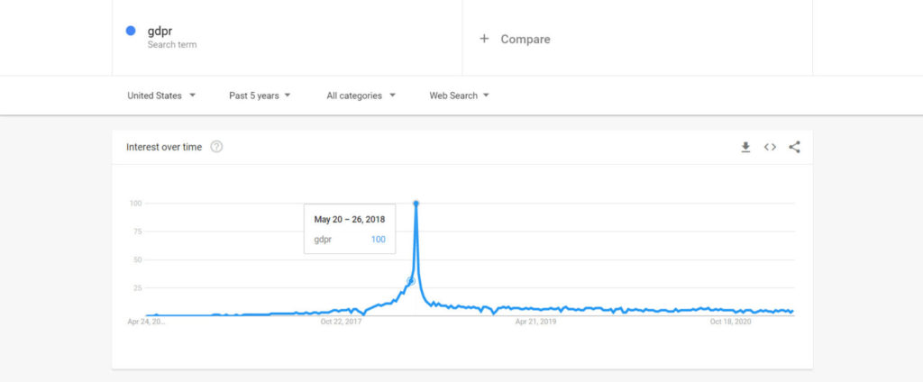 How to Use Google Trends for Niche SEO Research