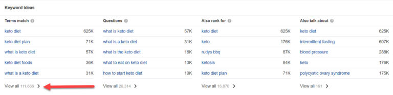 Keyword Golden Ratio – Everything You Need to Know About KGR - Keyword.com