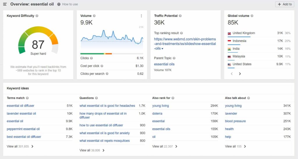How to Do Niche Research and Find Profitable Niches