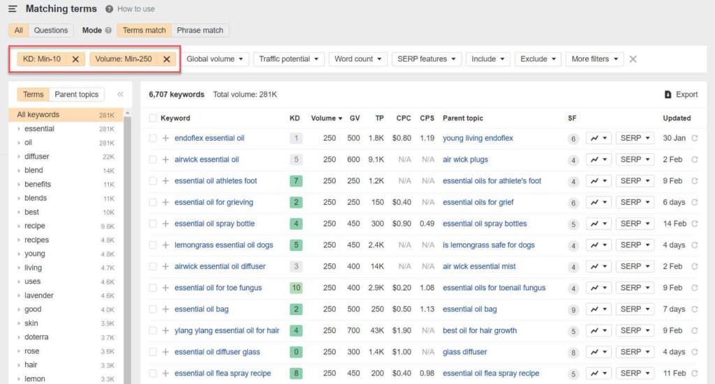How to Do Niche Research and Find Profitable Niches
