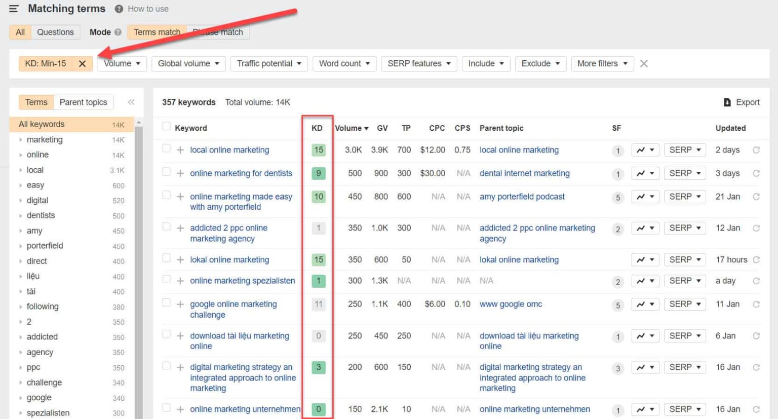 Keyword Difficulty Score – What is it and How to Measure it? Keyword Difficulty Score – What is it and How to Measure it?