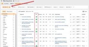 Keyword Difficulty Score – What is it and How to Measure it?