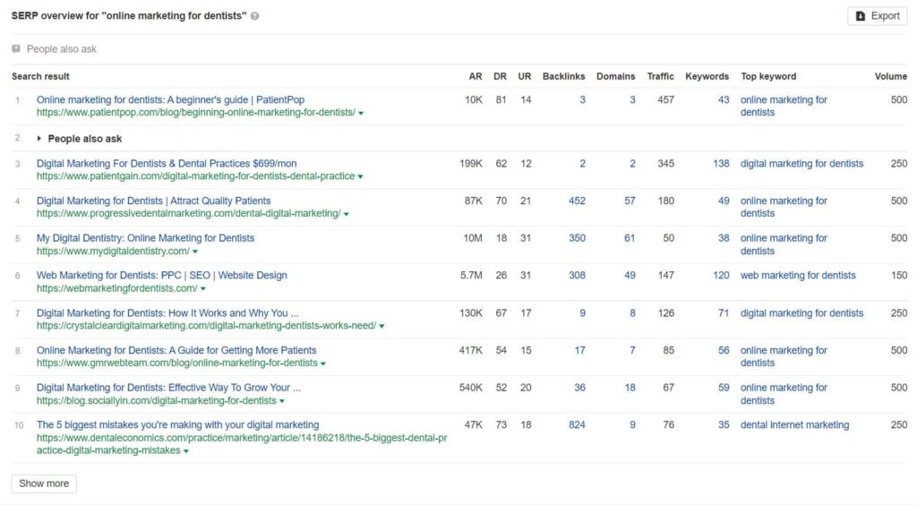 Keyword Difficulty Score – What is it and How to Measure it?