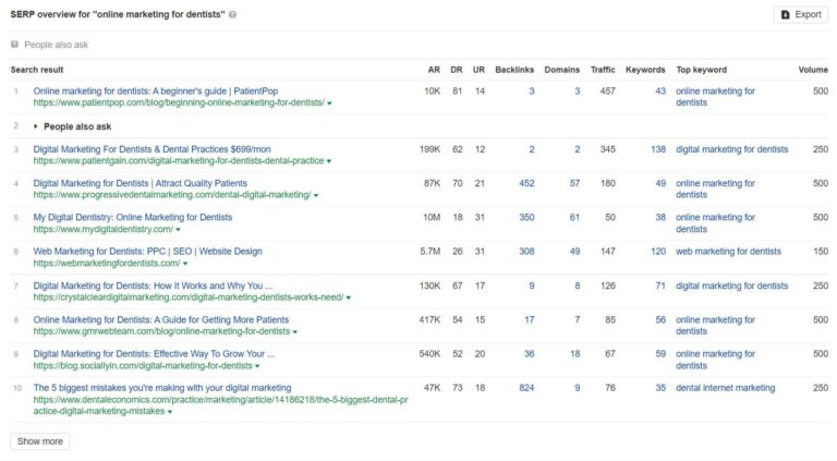 Keyword Difficulty Score – What is it and How to Measure it?