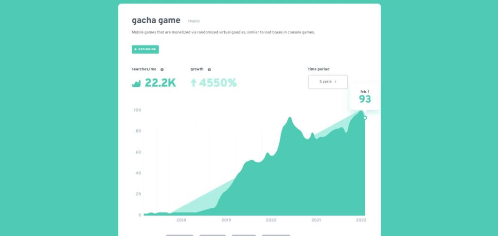 How to Do Niche Research and Find Profitable Niches