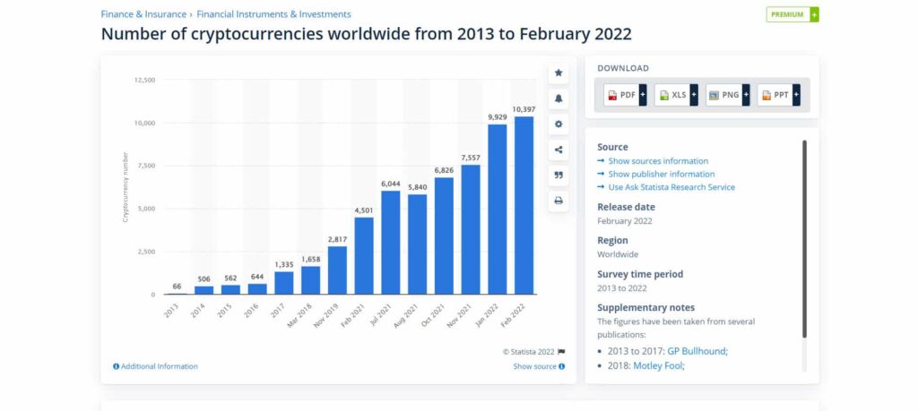 How to Do Niche Research and Find Profitable Niches