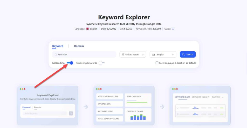 Keyword Golden Ratio – Everything You Need to Know About KGR - Keyword