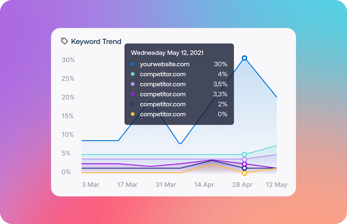 Keyword Position & SERP Tracker | Keyword.com