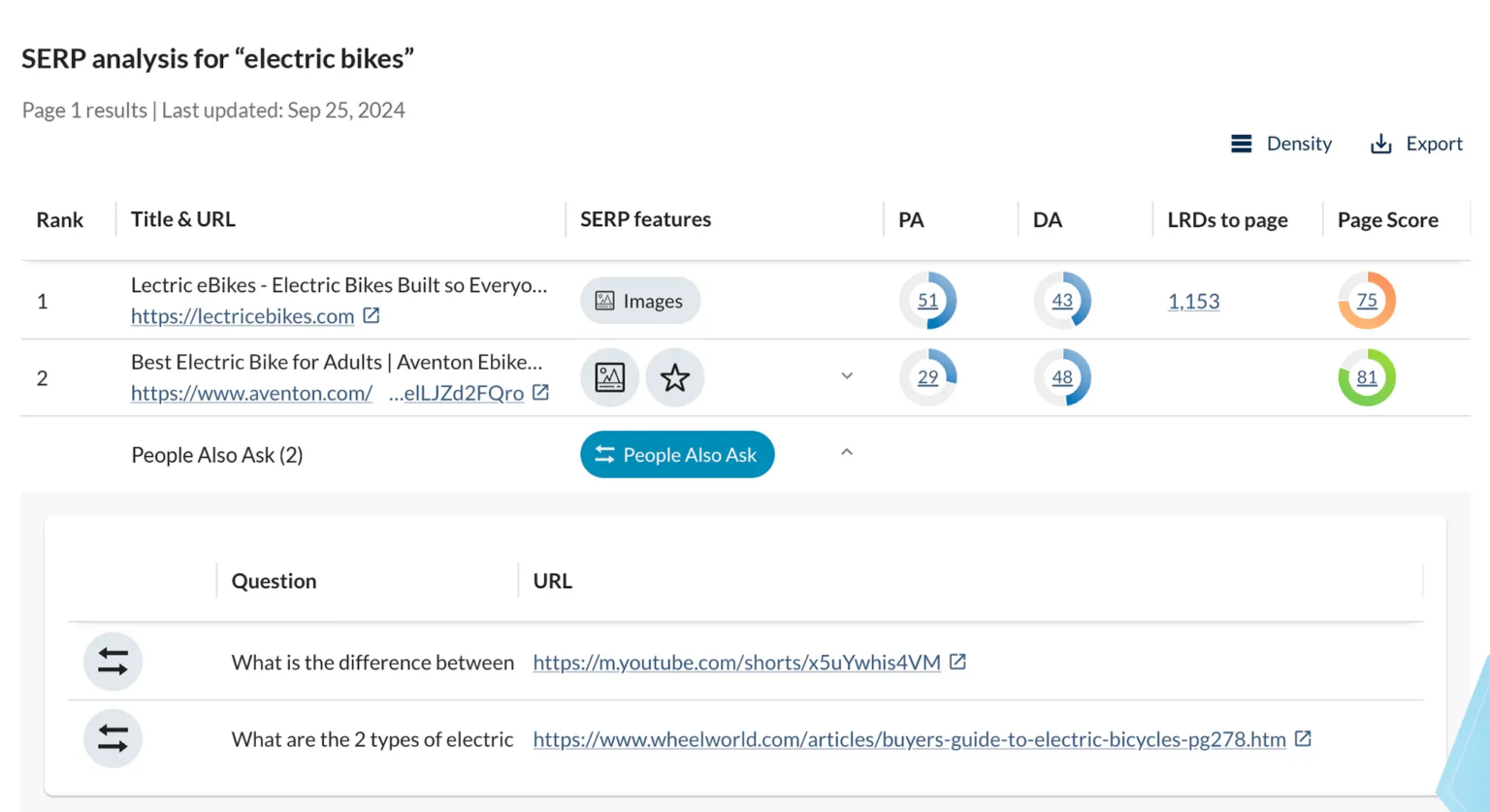 10 Best Keyword Tracking Tools to Monitor Rankings