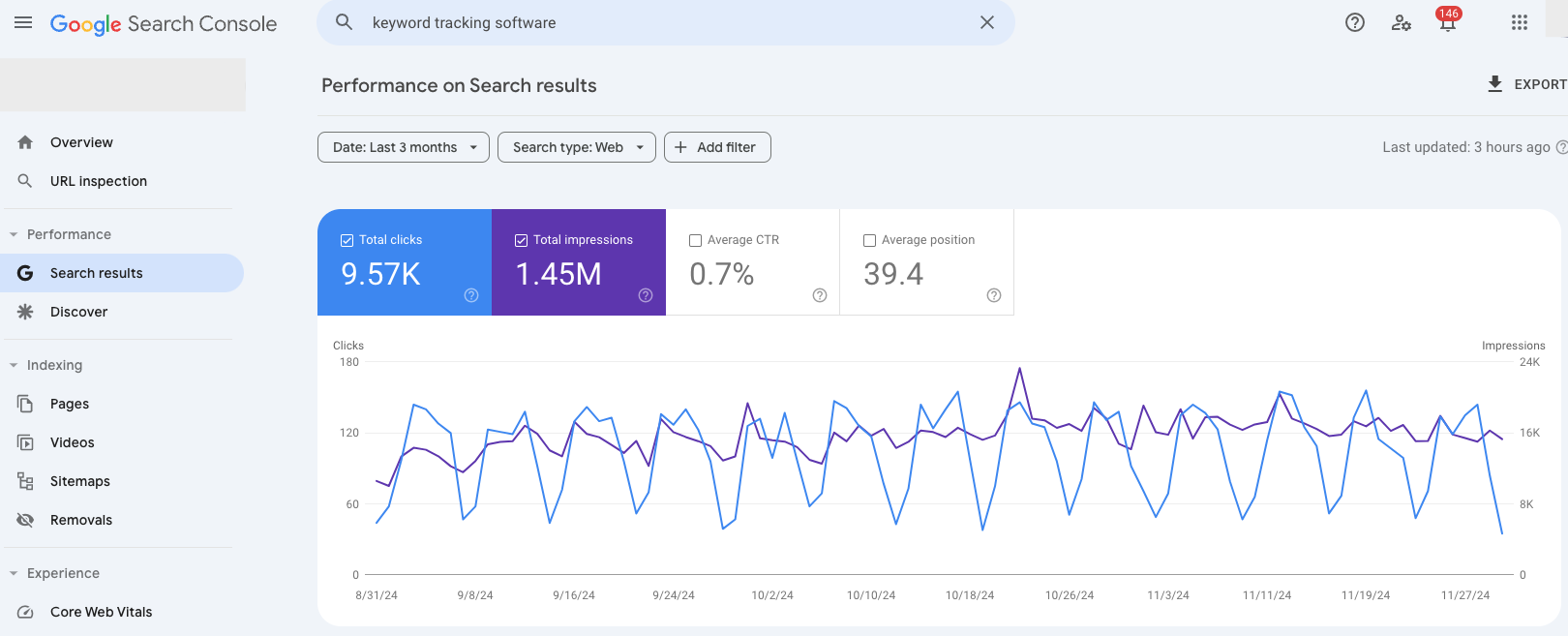 10 Best Keyword Tracking Tools to Monitor Rankings