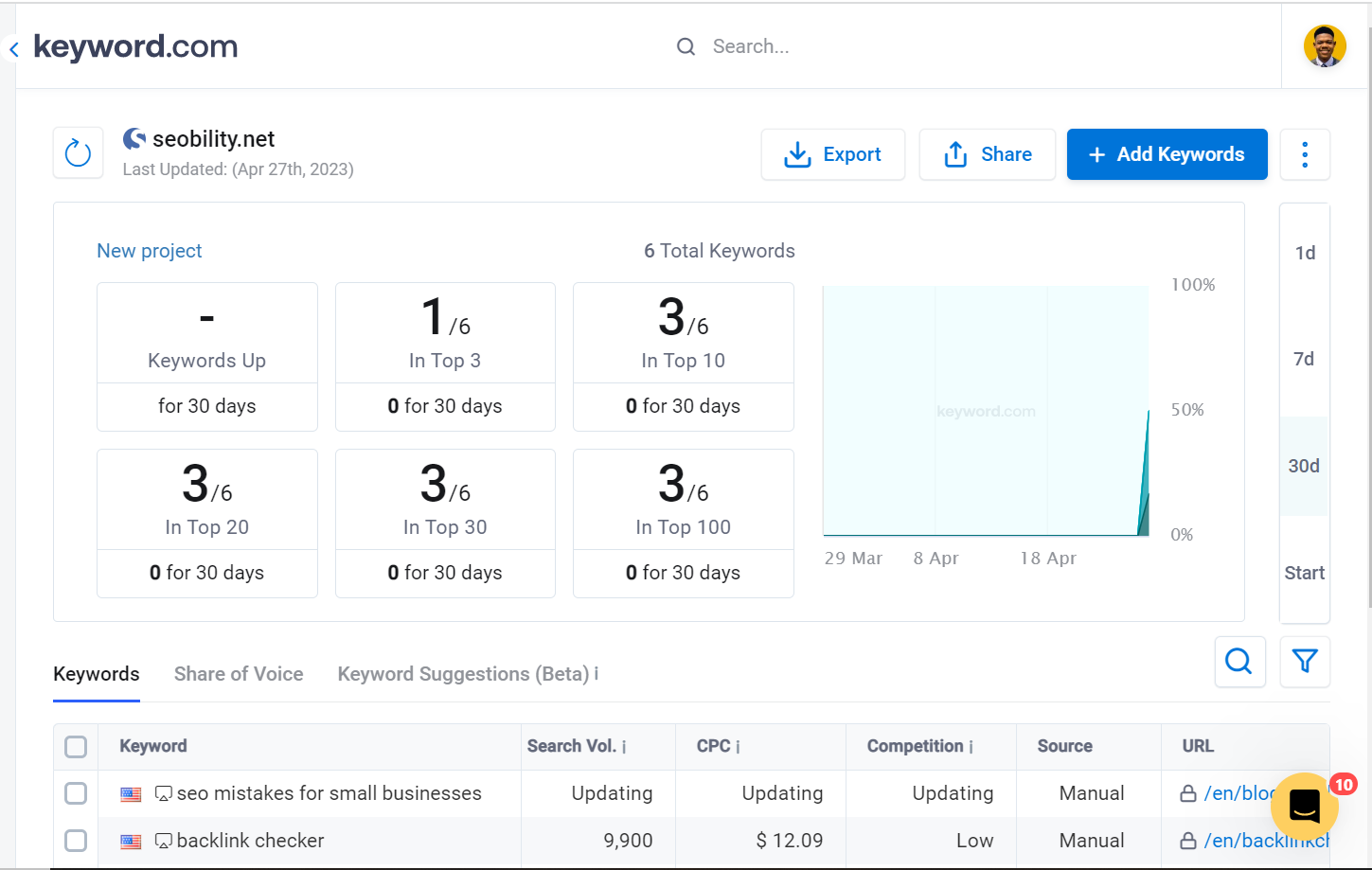 What Are Rank Tracking Reports? What Do They Include?