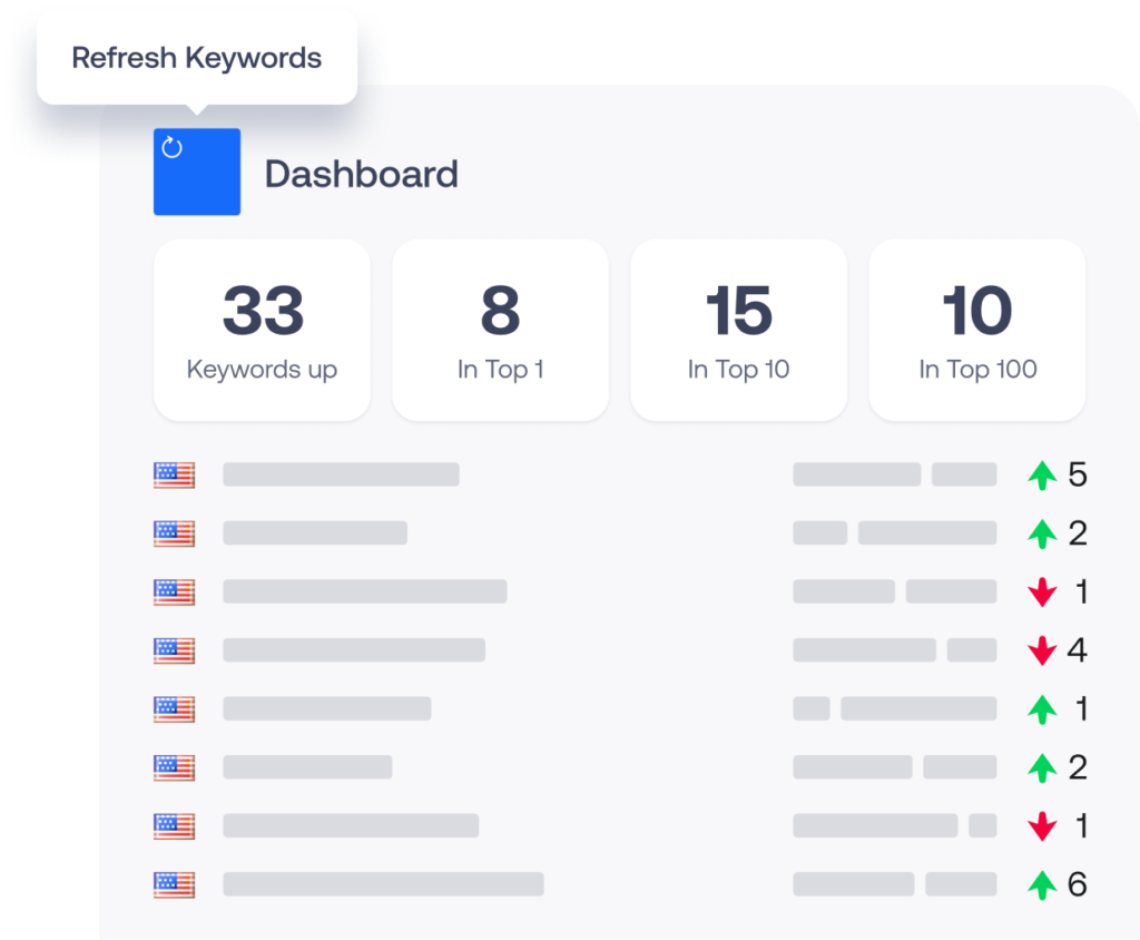 Keyword Rank Tracker & Position Monitor - Accurate and Affordable