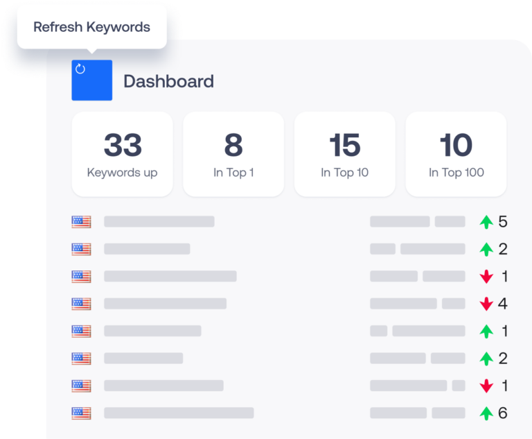 Keyword Position & Performance Monitor | Keyword.com