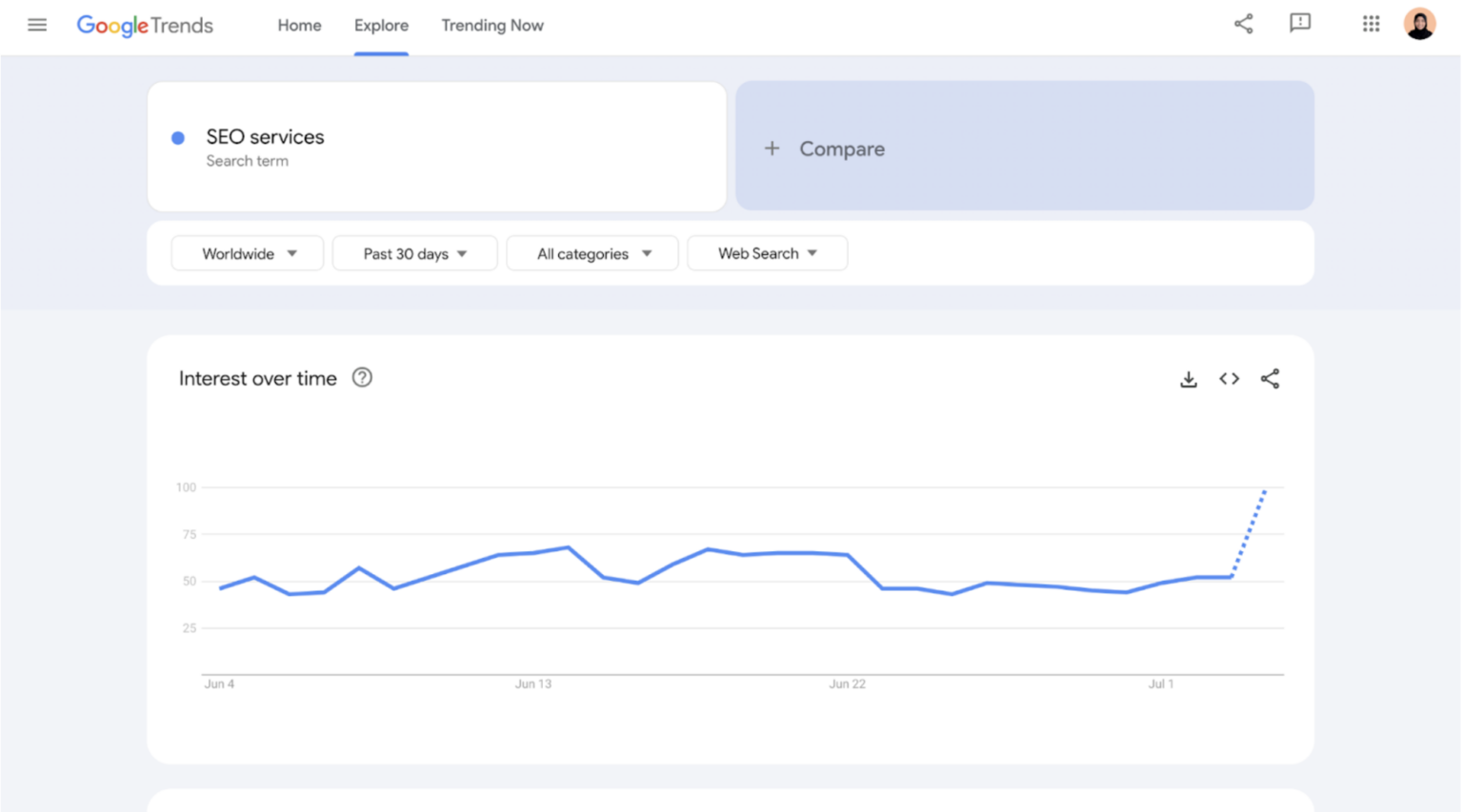 How to Find Trending Keywords For SEO