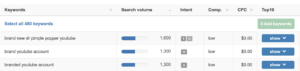 Difference Between Keyword Volume, Difficulty, Search Intent