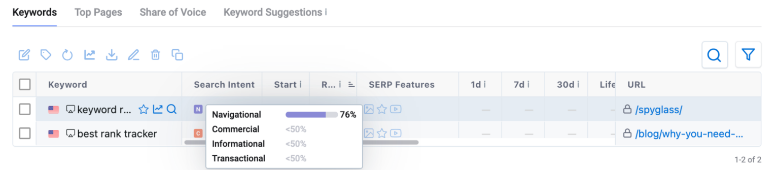 Difference Between Keyword Volume, Difficulty, Search Intent