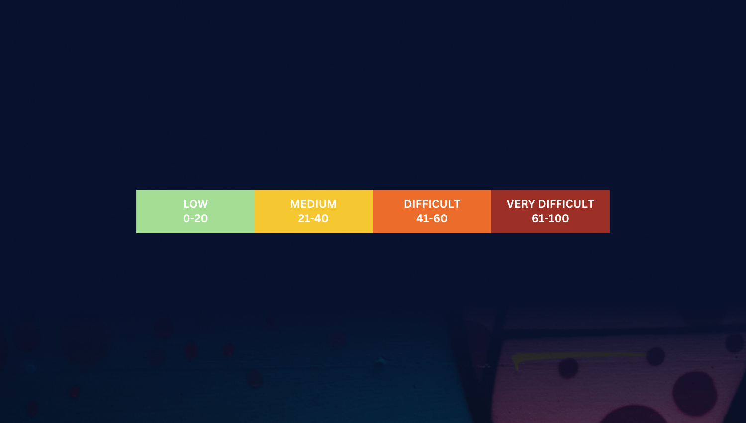 Keyword Difficulty Score – What is it and How to Measure it?