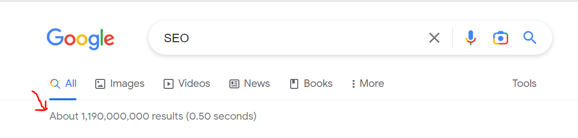 Why You Should Target Low Difficulty Keywords [Full Guide]