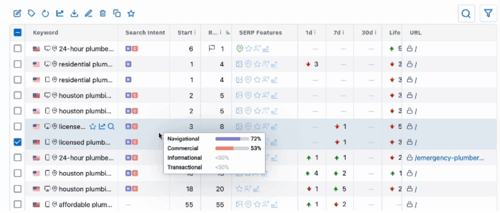 How to Measure and Report on Keyword Rankings