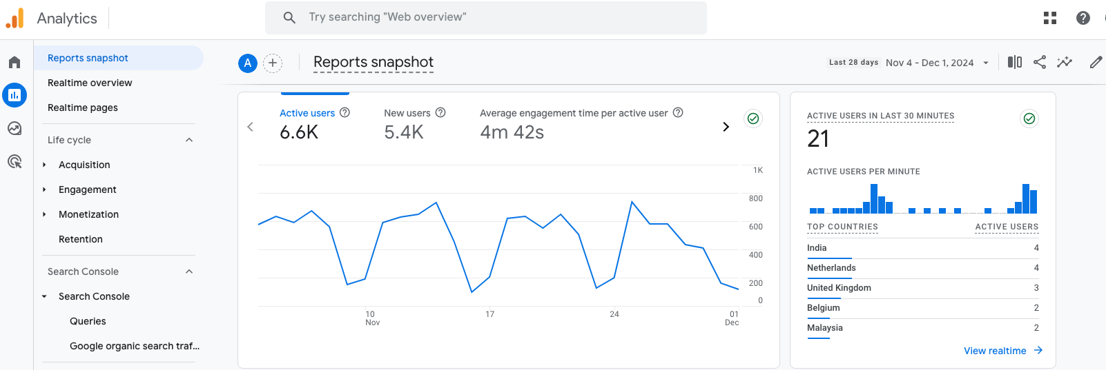10 Best Keyword Tracking Tools to Monitor Rankings