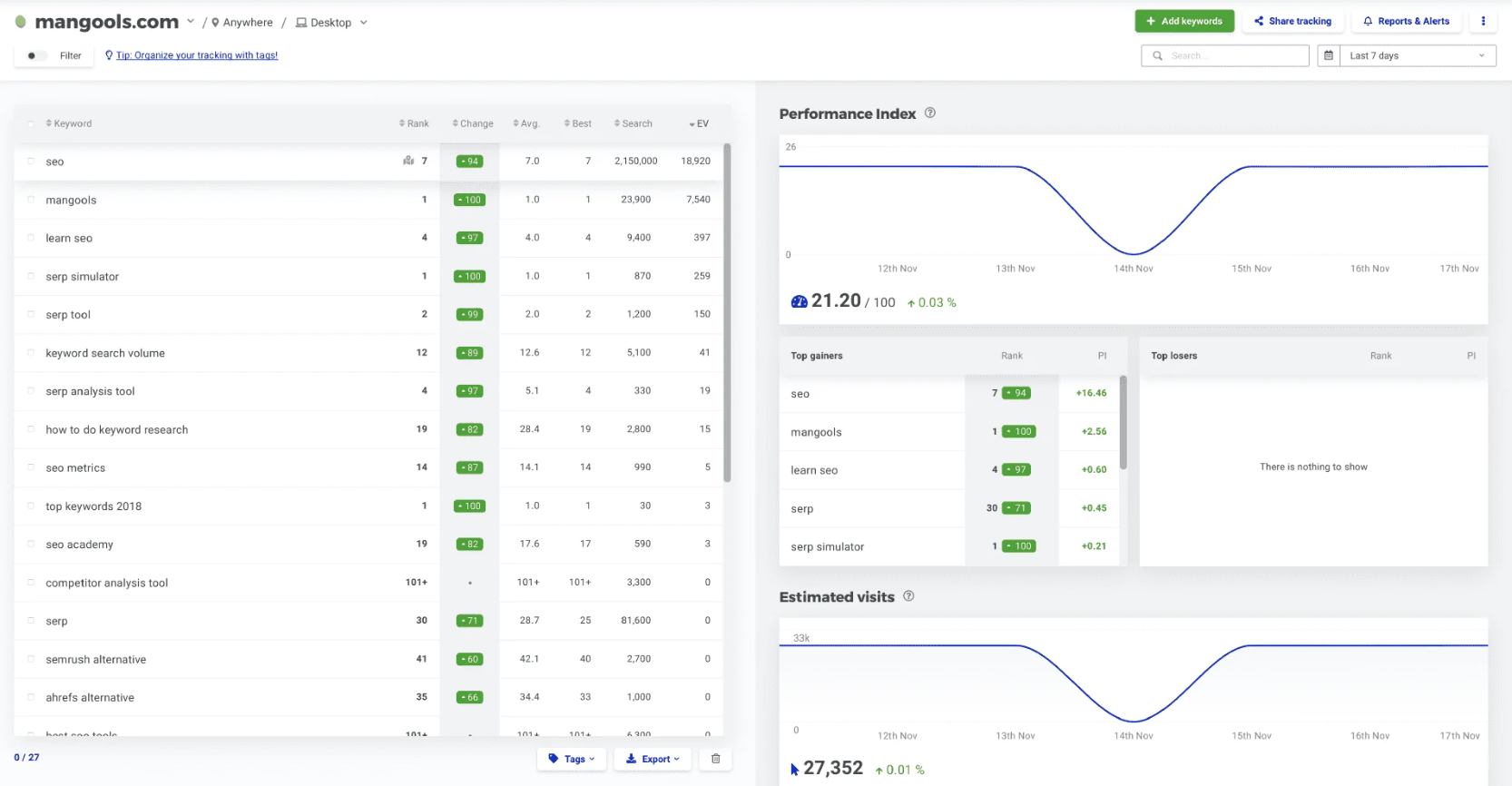 10 Best Keyword Tracking Tools to Monitor Rankings