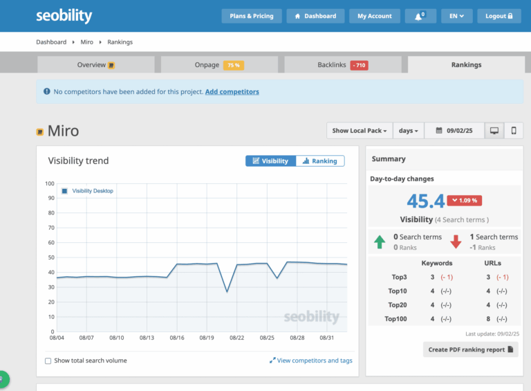 10 Best Keyword Tracking Tools to Monitor Rankings