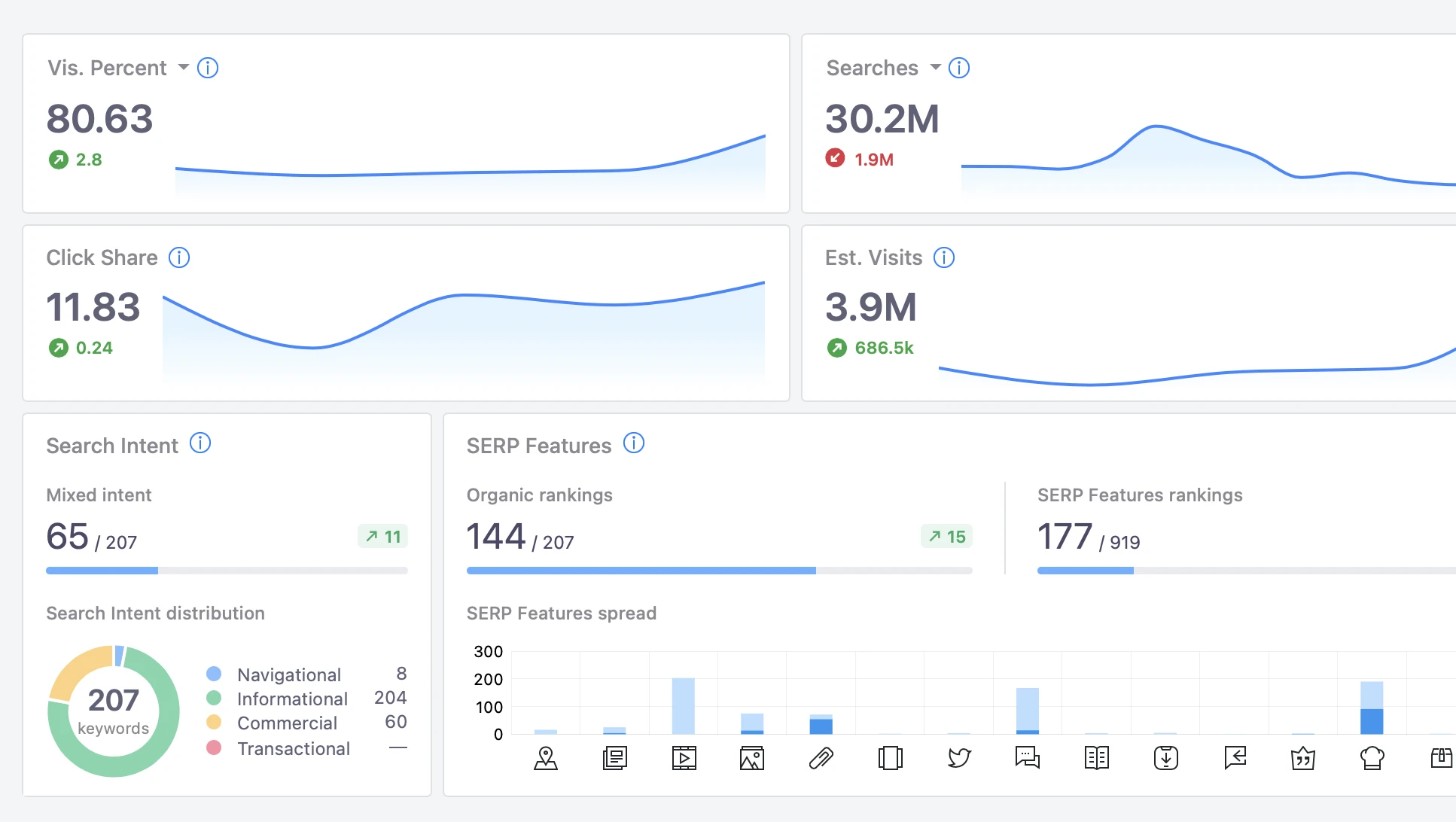 Advanced Web Ranking vs Nightwatch: Ultimate Comparison