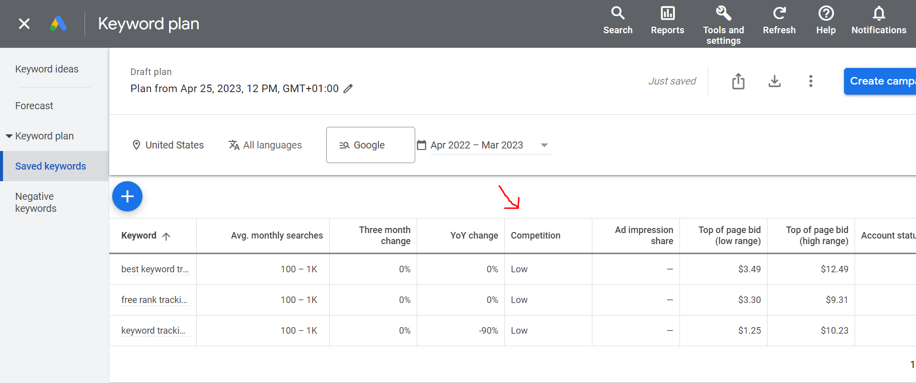 Why You Should Target Low Difficulty Keywords [Full Guide]