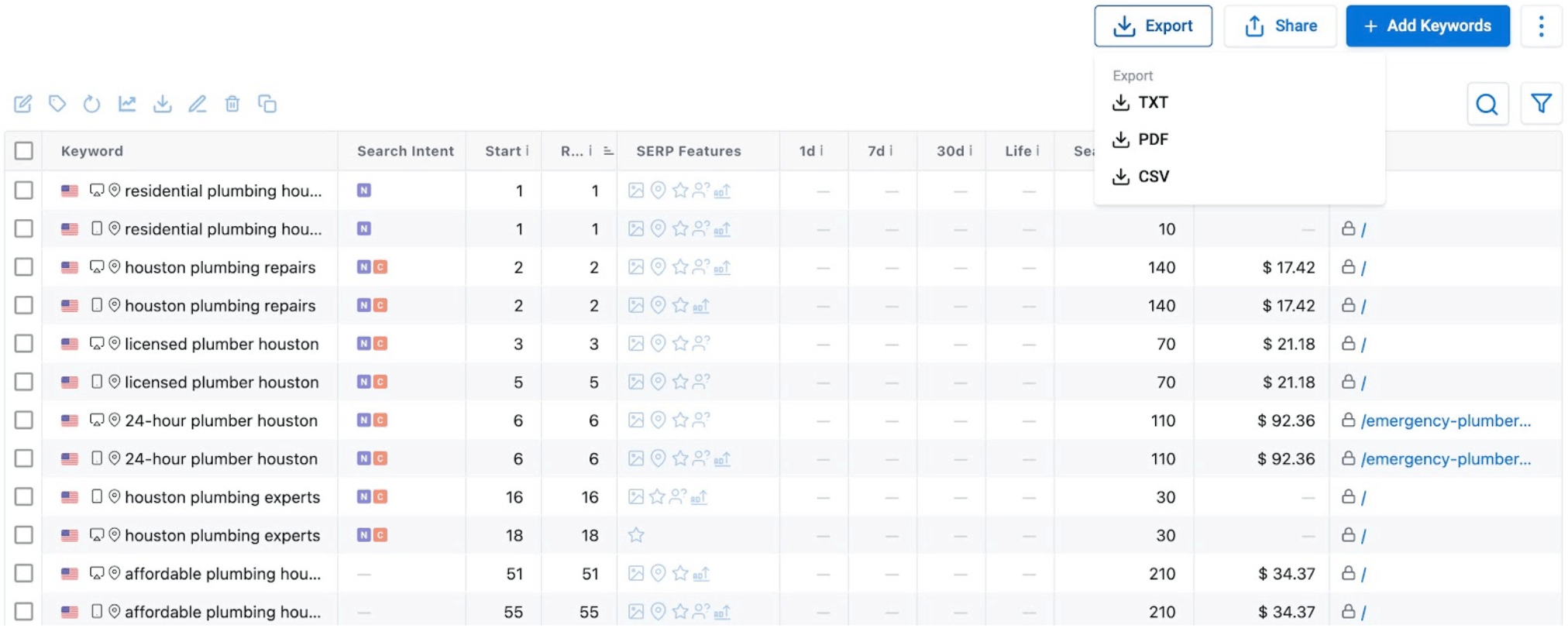 How to Measure and Report on Keyword Rankings